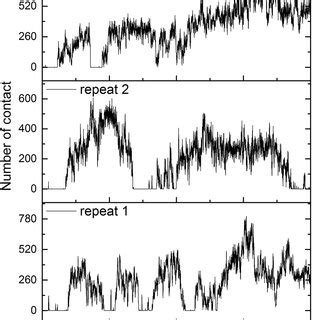 Structure Of Simulated TXB A And L II B TXB Contains 11 Residues Download Scientific