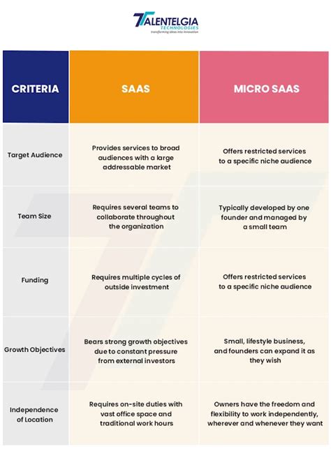 Micro Saas Implementation For Businesses Real Time Examples