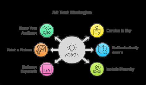 Alt Text Unlock Web Accessibility And Skyrocket Your Seo