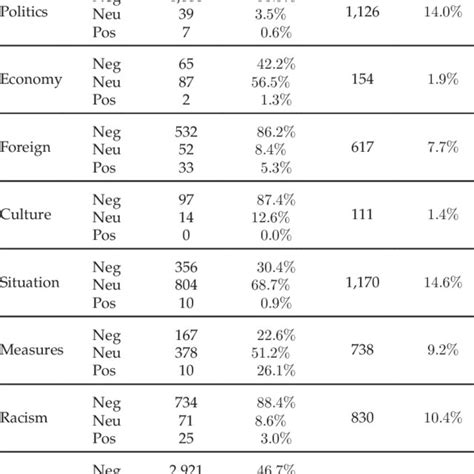 Statistics Of Aspect Level Sentiment Dataset Of Chinas Image Download Scientific Diagram
