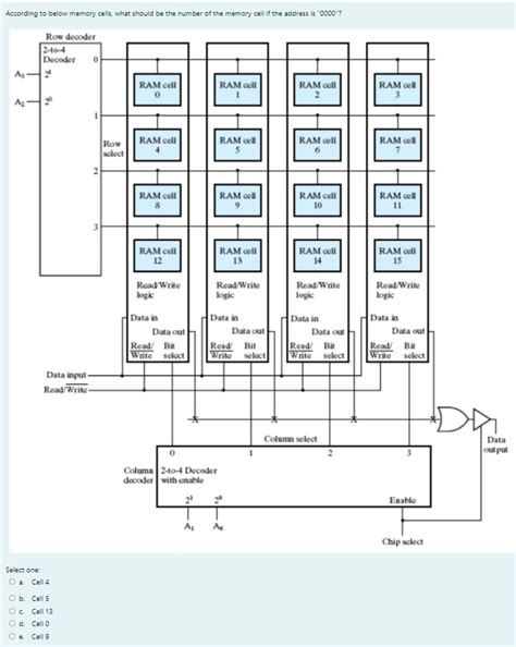 Solved According To Below Memory Cells What Should Be The