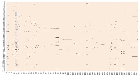 Divide Molecule Input Smile Into User Defined Groups · Issue 804