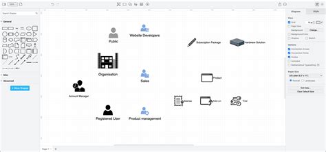 Blog Explain System Roles And Responsibilities In Diagrams