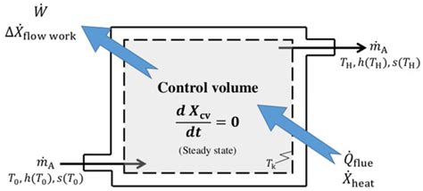 numerical methods and computer simulations in energy analysis 2nd volume
