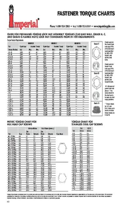 Fastener Torque Charts PDFSimpli