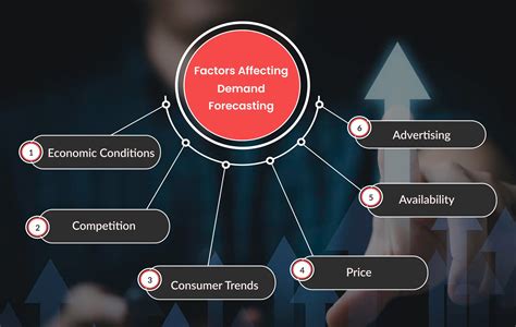 Key Objectives And Significance Of Demand Forecasting