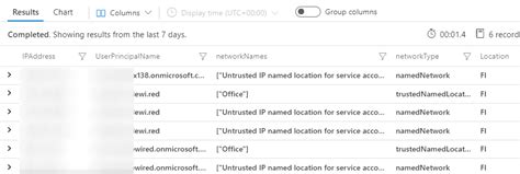 Named And Trusted Networks In Azure Ad Logs With Log Analytics Securecloudblog