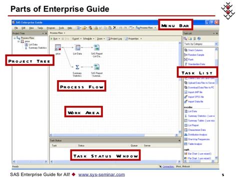 Sas Enterprise Guide A Revolutionary Tool
