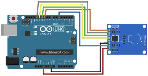 Arduino ile RFID HÜSEYİN BİLAL MACİT