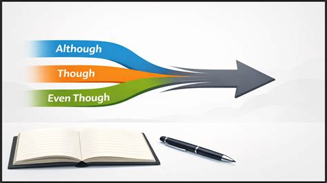 Although Vs Though Vs Even Though Your Ultimate Guide With 100 Examples