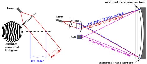 Interferometry Encyclopedia Mdpi