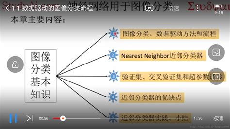 1 1数据驱动的图像分类流程 数据驱动 视觉识别 通用流程 csdn博客