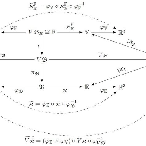 Embedding Of Generalized Micropolar Body Into Enhanced Physical Space Download Scientific