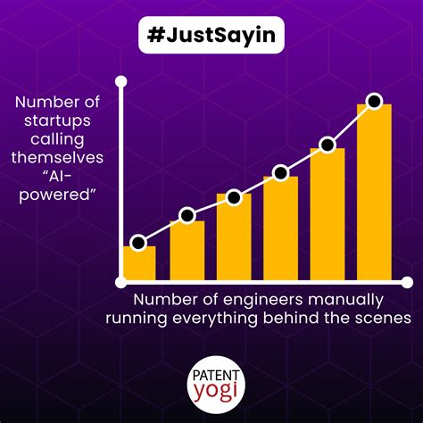 The Ai Startup Paradox Buzzwords Vs Reality Patent Yogi