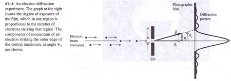 Single Slit Diffraction Pattern