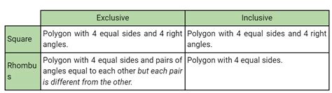 A Case For Inclusive Classifications Innovamat Blog