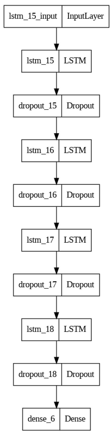 a model for feature selection with binary particle swarm optimisation