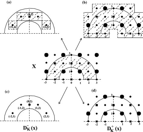 Consider The Set Download Scientific Diagram