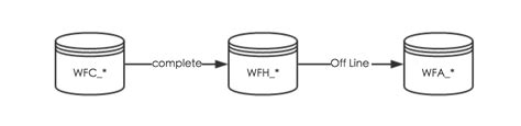 流程引擎表结构 Aws Bpmn2 Process参考指南