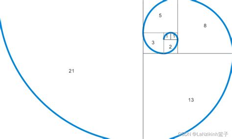 斐波那契数列 斐波那契数列加密99 Csdn博客
