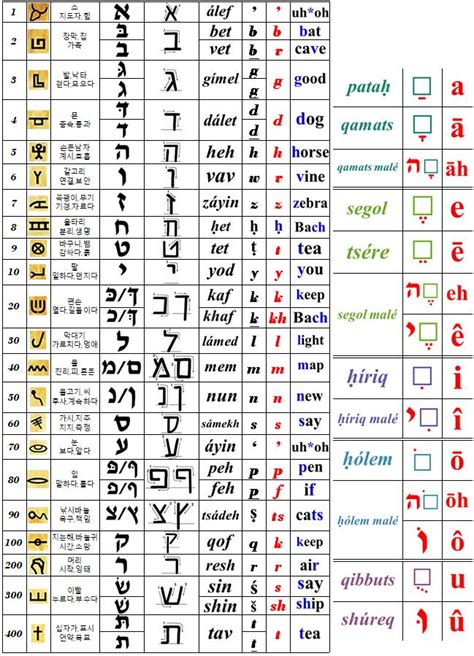 신학과 ㄹㅇ 힘들어보인다 인스티즈instiz 일상 카테고리