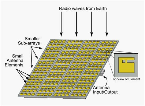 Antenna Subarray Hd Png Download Kindpng