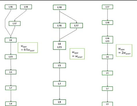 Figure 7 From Data Driven Multi Criteria Assessment Framework For Analyzing The Reliability Of
