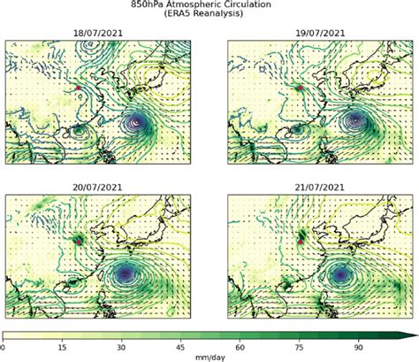 Time Evolution Of Low Level Atmospheric Circulation Patterns And The Download Scientific