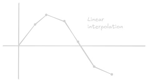 curves compute graphics notes