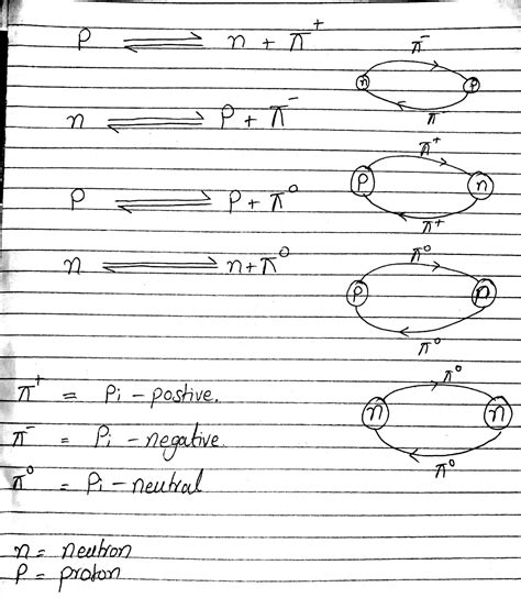Brainmultiverse Yukawa Theory Full Explain
