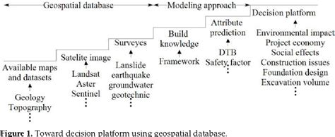 Figure 1 From Subsurface Topographic Modeling Using Geospatial And Data