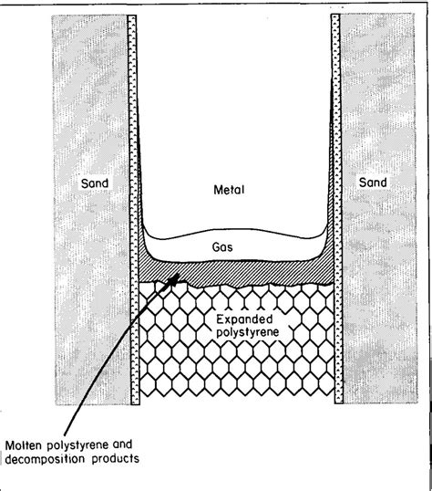 Schematic Of Pattern Decomposition At The Patternmetal
