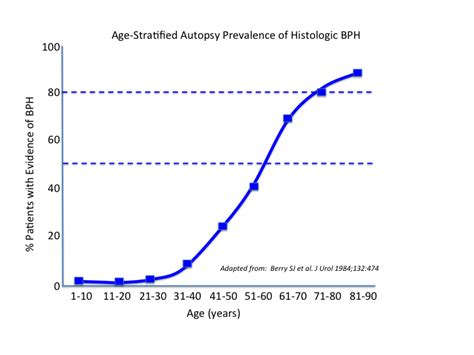 Rxofbphlearningmodule Tusom Pharmwiki