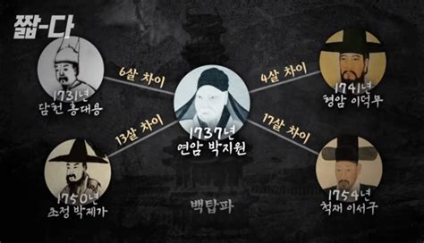 한국식 나이 서열 문화는 일제 잔재임 Feat 만나이 써야하는 이유 인스티즈 Instiz 이슈 카테고리