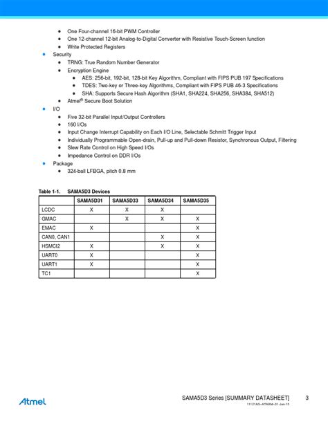Atsama5d3 Atmel Datasheet Features And Benefits Stock And Price