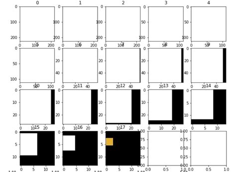 Interval Equivalences Convolution Pooling Vision PyTorch Forums