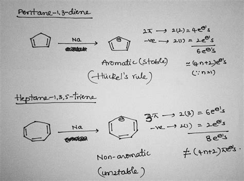 How To Apply A Rectangular Buffer On Spatial Polygons In Rqgis