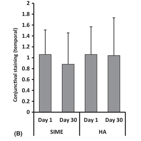Tear Osmolarity A Part 2 N 9 B Part 2 Patients With Tear Download Scientific Diagram