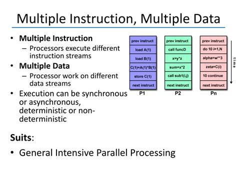 Ppt Parallel Computing Powerpoint Presentation Free Download Id