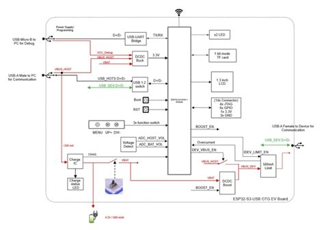 Meet The Esp32 S3 Usb Otg Development Board For Usb Host And Device Solutions Electronics Lab
