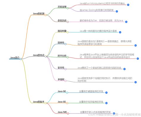 介绍javajava语言被誉为 Csdn博客