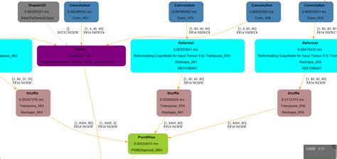 Yolo系列模型的部署、精度对齐与int8无损失量化加速 知乎