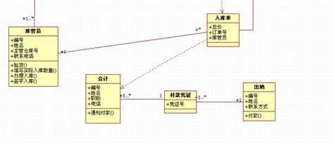 【数据库】设备管理系统 Word文档在线阅读与下载 无忧文档