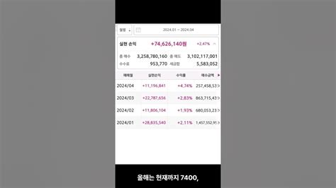 한양이엔지 세경하이테크 Ap시스템 이 무슨 회사일까 스윙매매 경제적자유 주식 배당주 파이어족 Youtube