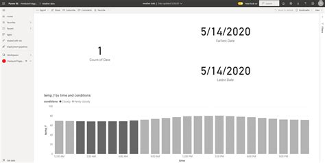 Power Bi Incremental Refresh With Web Api Data Source Data And