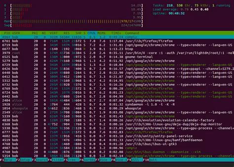 6 Easy Ways To Check Memory Usage On Linux