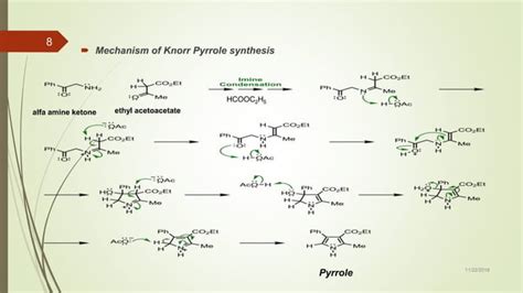 Reactions Of Heterocyclic Chemistry Pptx