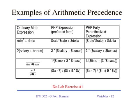 Ppt Itm Expressions Precedence Working With Strings Powerpoint