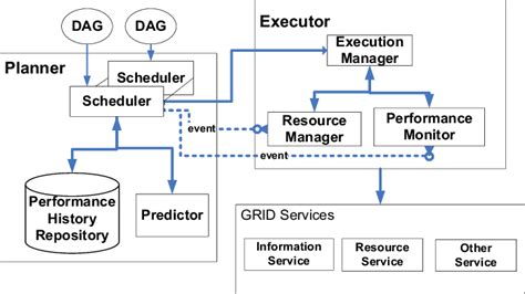 The Diagram Of The System Design Download Scientific Diagram