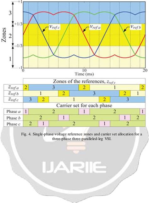 Figure From SIMULATION OF ENHANCED PHASE SHIFTED PWM CARRIER DISPOSITION FOR